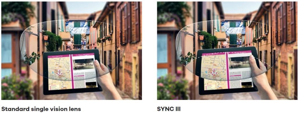 HOYA SYNC III: Digital Lens - Vision Space
